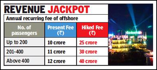 Goa Govt Massively Hikes Casino License Fees Goa Govt Massively Hikes Casino License Fees